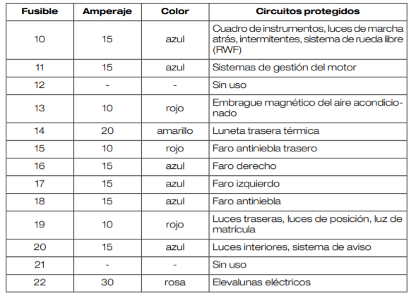 2008 España Ford Ranger fuse box diagram - StartMyCar