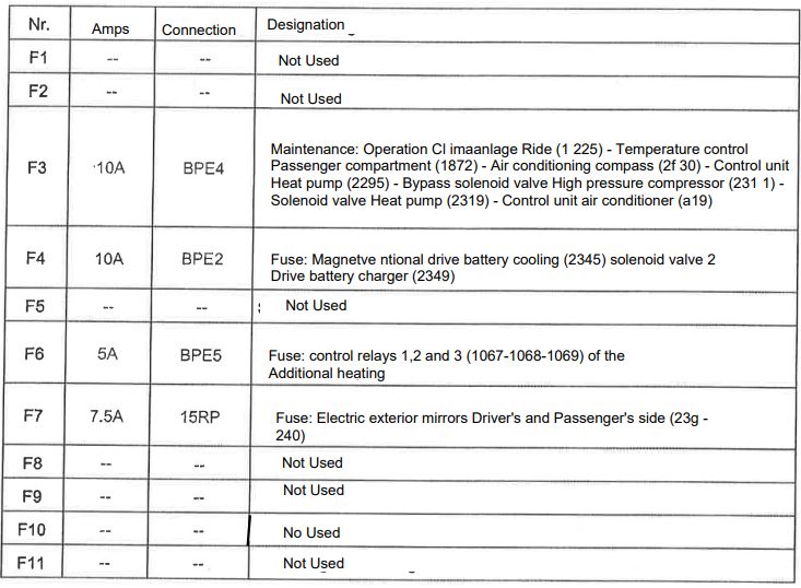 2015 Renault Zoe fuse box diagram - StartMyCar