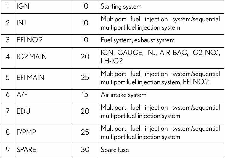 2014 Lexus GS 350 fuse box diagram - StartMyCar