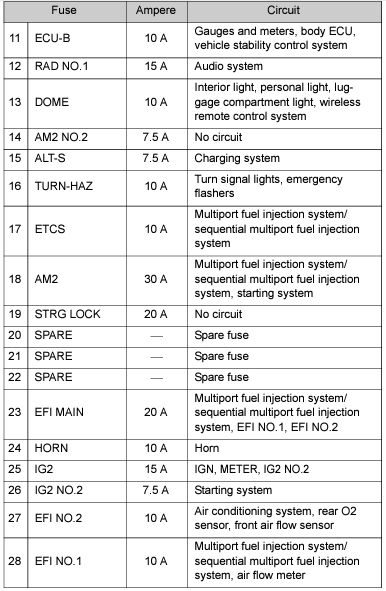 2011 Scion xB fuse box diagram - StartMyCar