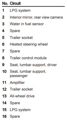 2014 Vauxhall Mokka fuse box diagram - StartMyCar