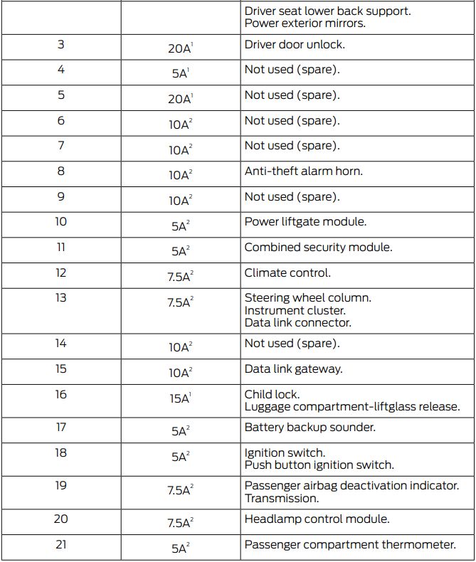 2014 Ford Mondeo fuse box diagram - StartMyCar