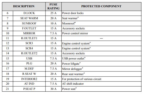 2021 Mazda CX-5 fuse box diagram - StartMyCar