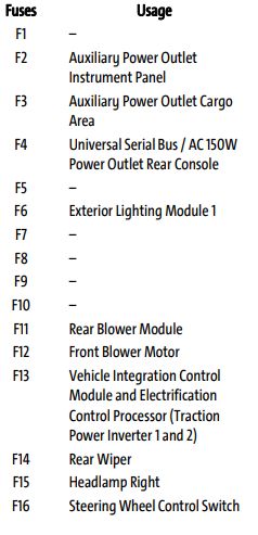 2024 Acura ZDX fuse box diagram - StartMyCar