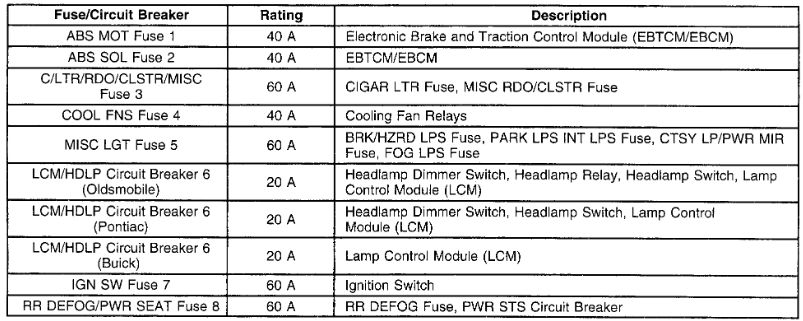 Bonneville Fuse Box Diagram