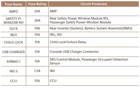 2024 Genesis GV60 fuse box diagram - StartMyCar