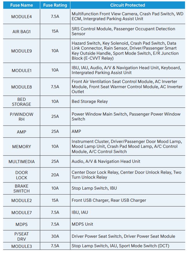 2023 Hyundai Santa Cruz fuse box diagram - StartMyCar