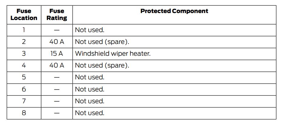 2022 Ford Mustang Mach-E fuse box diagram - StartMyCar