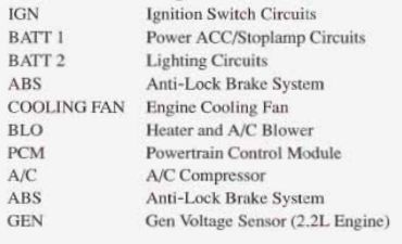 1996 Pontiac Sunfire fuse box diagram - StartMyCar