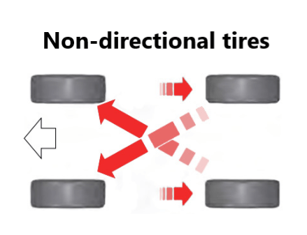 How to rotate the tires of your Smart?