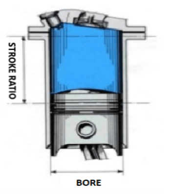 What do the technical specifications of your Geely’s engine mean?